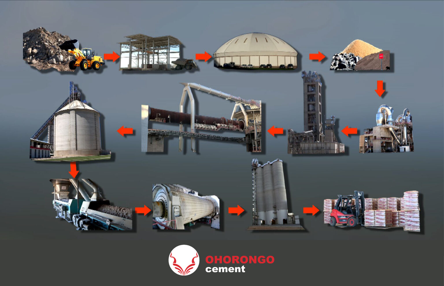 Schematic of Cement Production Process - Ohorongo Cement (Pty) Ltd